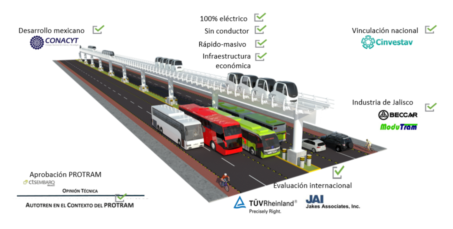 ¿Qué es Autotrén? – Autotren